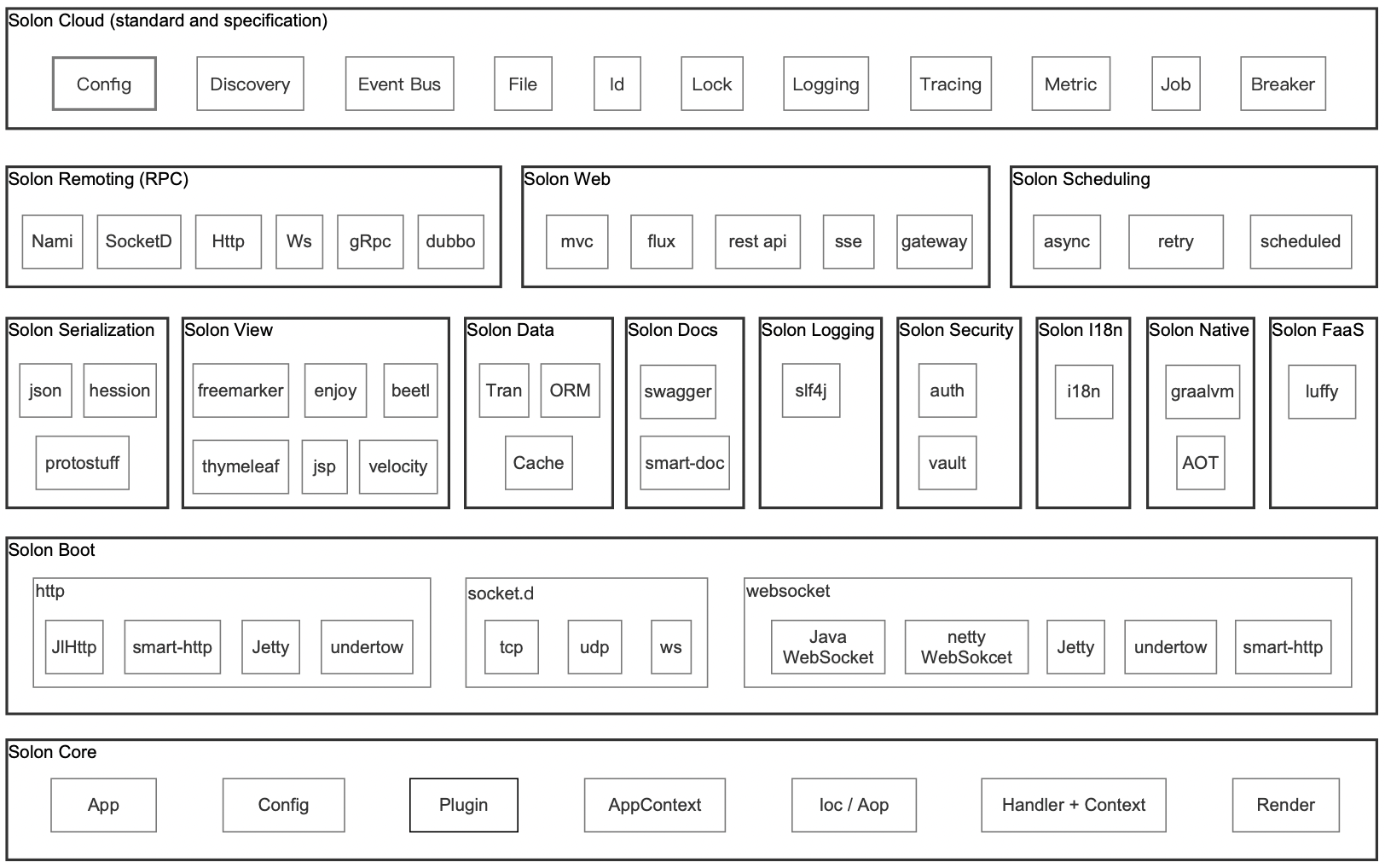 SpringBoot 2.x 正式停更了。Java 8 由 Solon 接收！ - OSCHINA - 中文开源技术交流社区